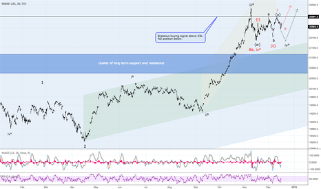 Elliott Wave — See the Top Trending Ideas. Free on TradingView!