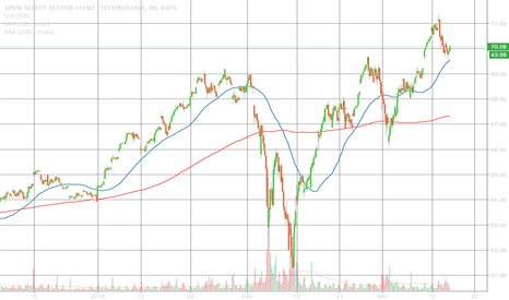 XLK Stock Price and Chart — TradingView