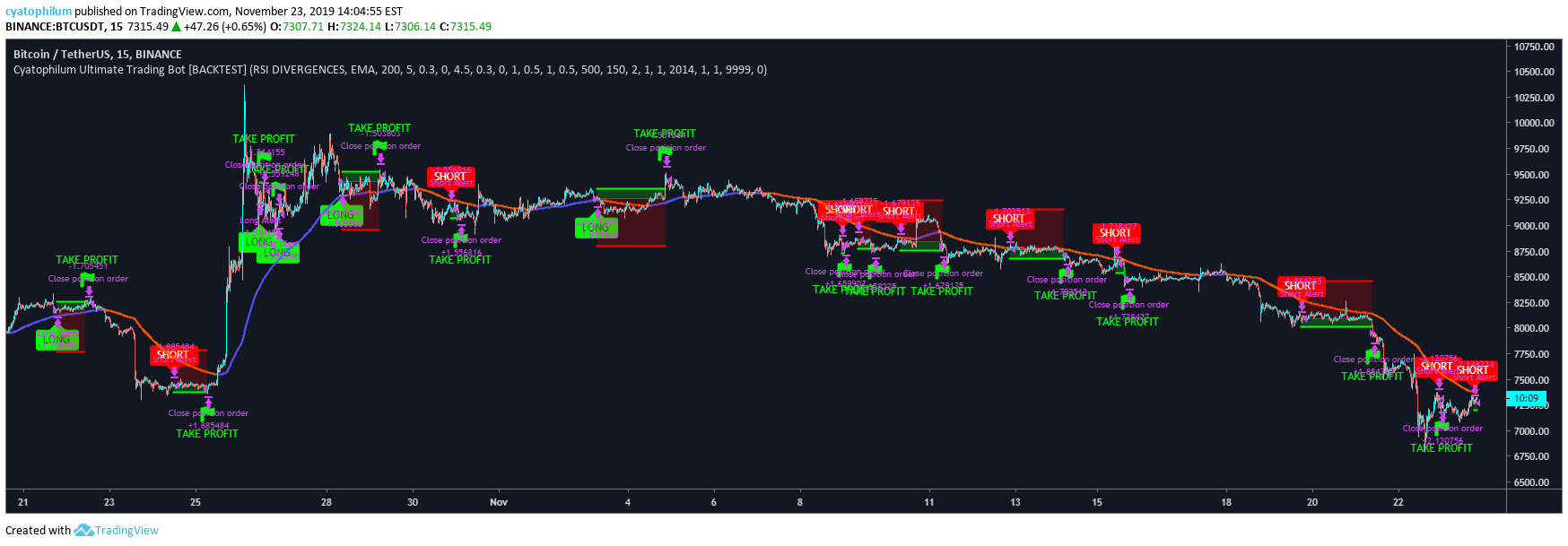 Profit Factor In Trading Strategy Currency Strength Indicator ...