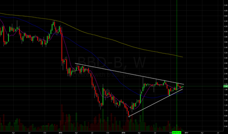 BBD.B Stock Price and Chart — TradingView