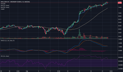 WIX Stock Price and Chart — TradingView