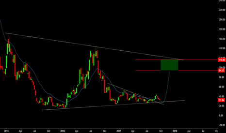 NUGT Stock Price and Chart — TradingView