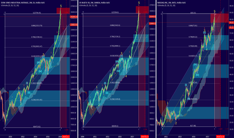NDAQ Stock Price and Chart — TradingView