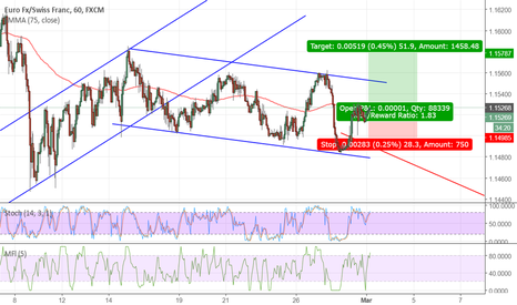EUR CHF Chart – Euro Franc Rate — TradingView