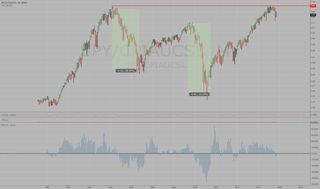 Consumer Price Index for All Urban Consumers: All Items (USA Inflation ...