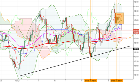 Thị trường Ngoại hối - Tỷ giá tiền tệ và Lịch kinh tế — TradingView