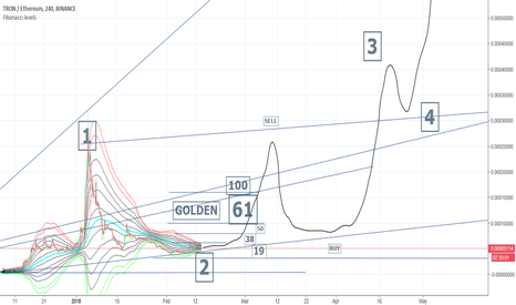 TRXETH Charts and Quotes — TradingView