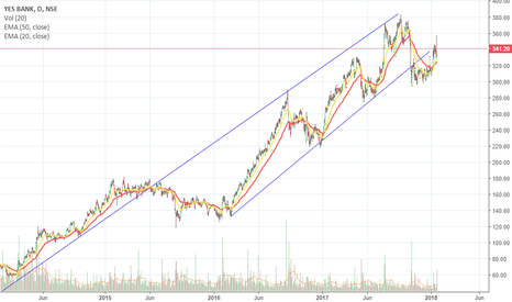 YESBANK Stock Price and Chart — TradingView — India