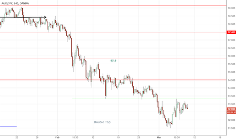 AUD JPY Chart – Australian Dollar to Yen Rate — TradingView — India