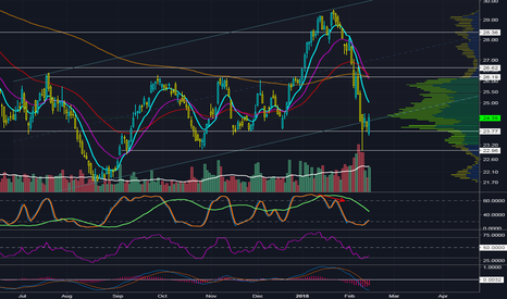 OIH Stock Price and Chart — TradingView