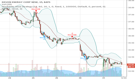DVN Stock Price and Chart — TradingView