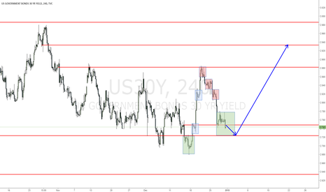US30Y Charts and Quotes — TradingView