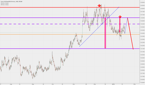 EUR SEK Chart – Euro to Swedish Krona Rate — TradingView