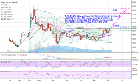GOGO Stock Price and Chart — TradingView