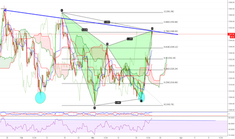 XAUUSD Grafico - Prezzo oro in dollari — TradingView