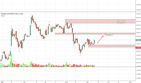 PEL Stock Price and Chart — TradingView — India
