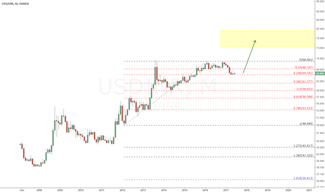 USD INR Chart – Dollar to Rupee Rate — TradingView