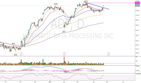 ADP Stock Price and Chart — TradingView