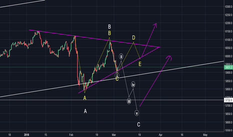 XJO Charts and Quotes — TradingView