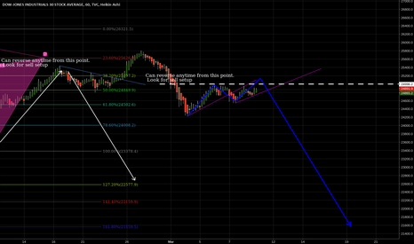 Dow Jones Index Chart – DJI Quote — TradingView