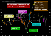 CM_Price-Action-Bars-Price Patterns That Work! — indicator script by ...