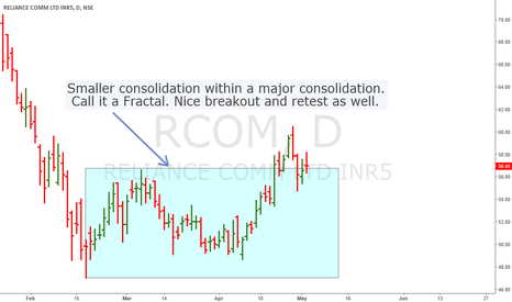 RCOM Stock Price and Chart — TradingView