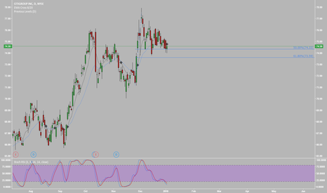 C Stock Price and Chart — TradingView
