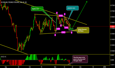 USD GBP Chart - Dollar Pound Rate — TradingView