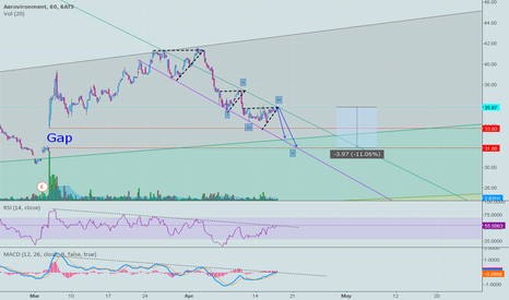 AVAV Stock Price and Chart — TradingView
