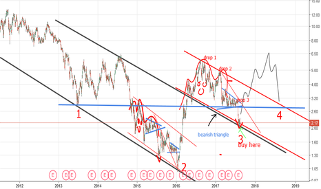 EXK Stock Price and Chart — TradingView
