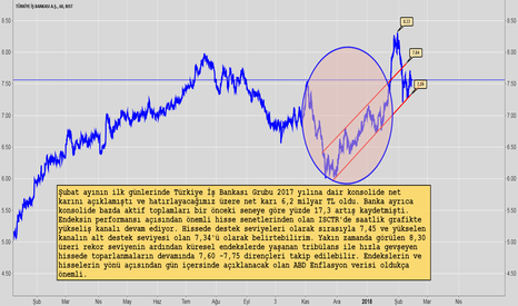 ISCTR Hisse Senedi Fiyatı ve Grafiği — TradingView