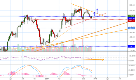 ACC Stock Price and Chart — TradingView — India