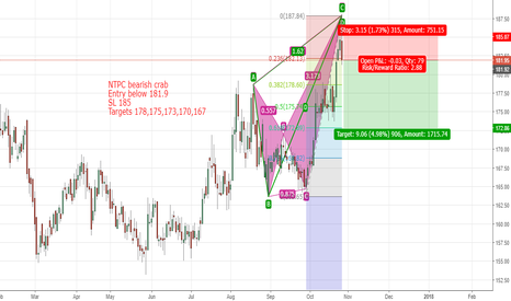 NTPC Stock Price and Chart — TradingView — India