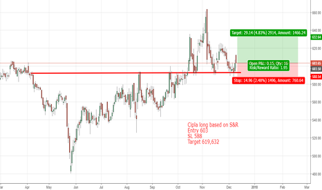 CIPLA Stock Price and Chart — TradingView — India