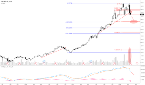 700 Stock Price and Chart — TradingView