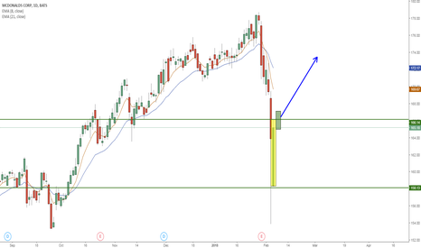 MCD Stock Price and Chart — TradingView