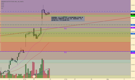 URBN Stock Price and Chart — TradingView