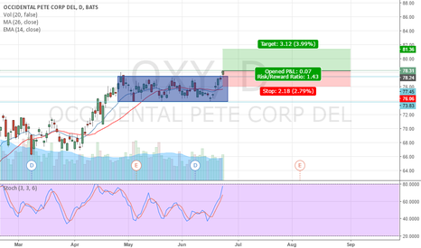 OXY Stock Price and Chart — TradingView