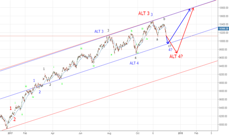 NIFTY Charts and Quotes — TradingView