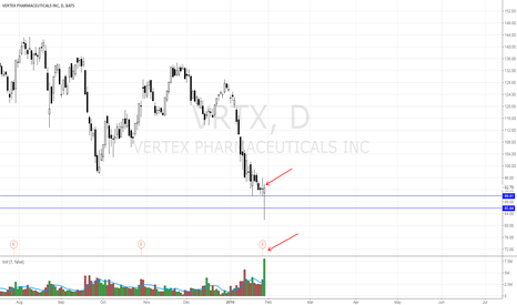 VRTX Stock Price and Chart — TradingView