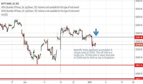 BANKNIFTY Charts and Quotes — TradingView — India
