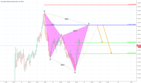 Harmonic Patterns — Technical Analysis and Trading Ideas — TradingView