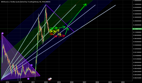 BTSUSD Charts and Quotes — TradingView