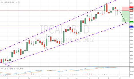 IPCALAB Stock Price and Chart — TradingView — India