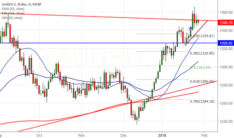 XAUUSD Chart – Gold Spot US Dollar Price — TradingView