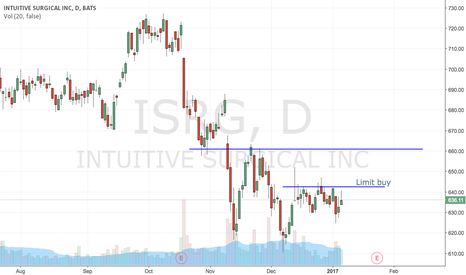 ISRG Stock Price and Chart — TradingView