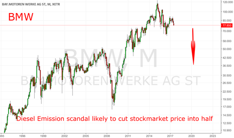 BMW Stock Price and Chart — TradingView
