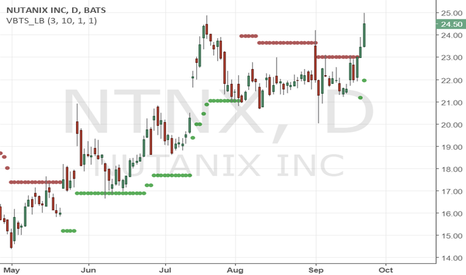 NTNX Stock Price and Chart — TradingView