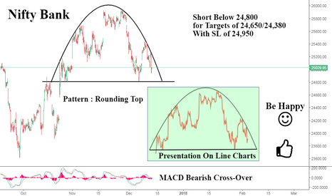 BANKNIFTY Charts and Quotes — TradingView — India