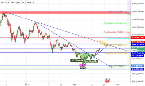 Harmonic Patterns — Technical Analysis and Trading Ideas — TradingView